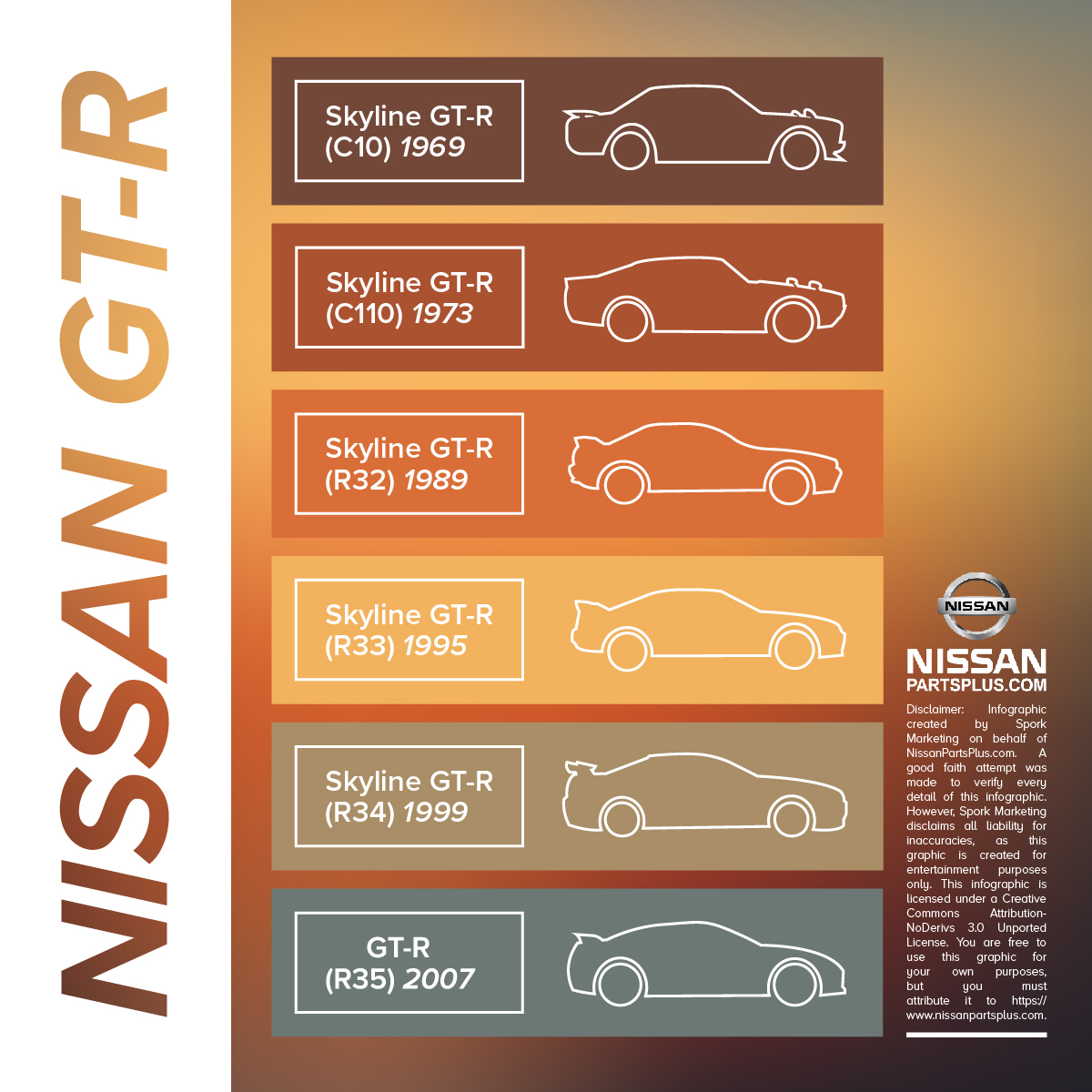 Nissan GT-R Through The Ages | Nissan Parts Plus