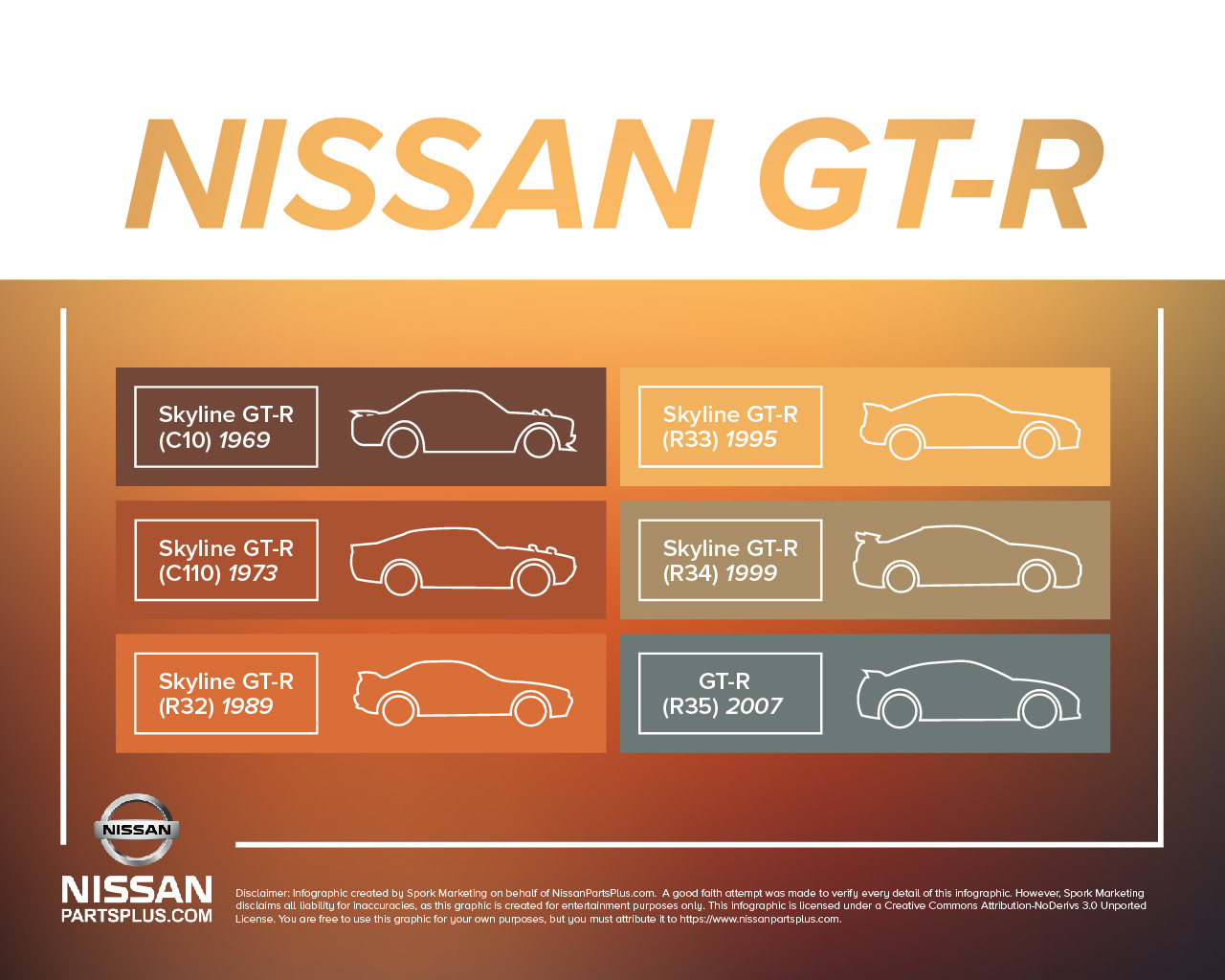 Nissan GT-R Through The Ages | Nissan Parts Plus