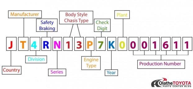 Toyota Parts | How To Decode Your Toyota's VIN Number - Toyota Parts Blog