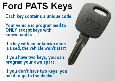 How To Program A Ford PATS Key - BlueSpringsFordParts.com